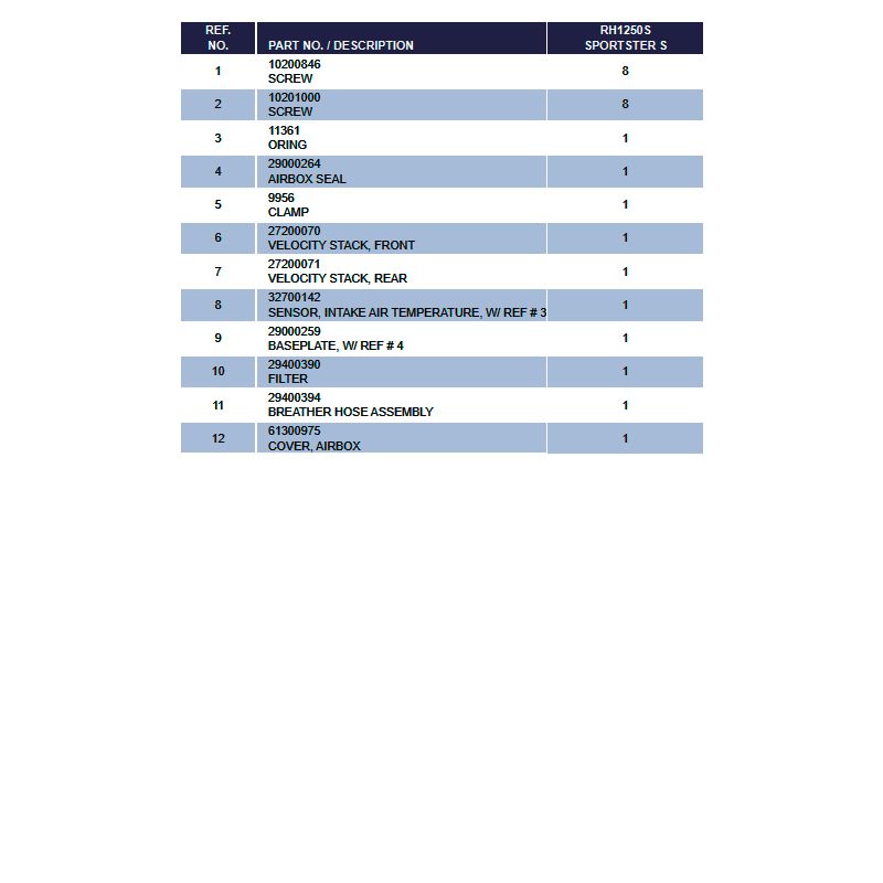 Filtro de Ar - Nightster Special RH975S / Sportster S RH1250S / Pan ...